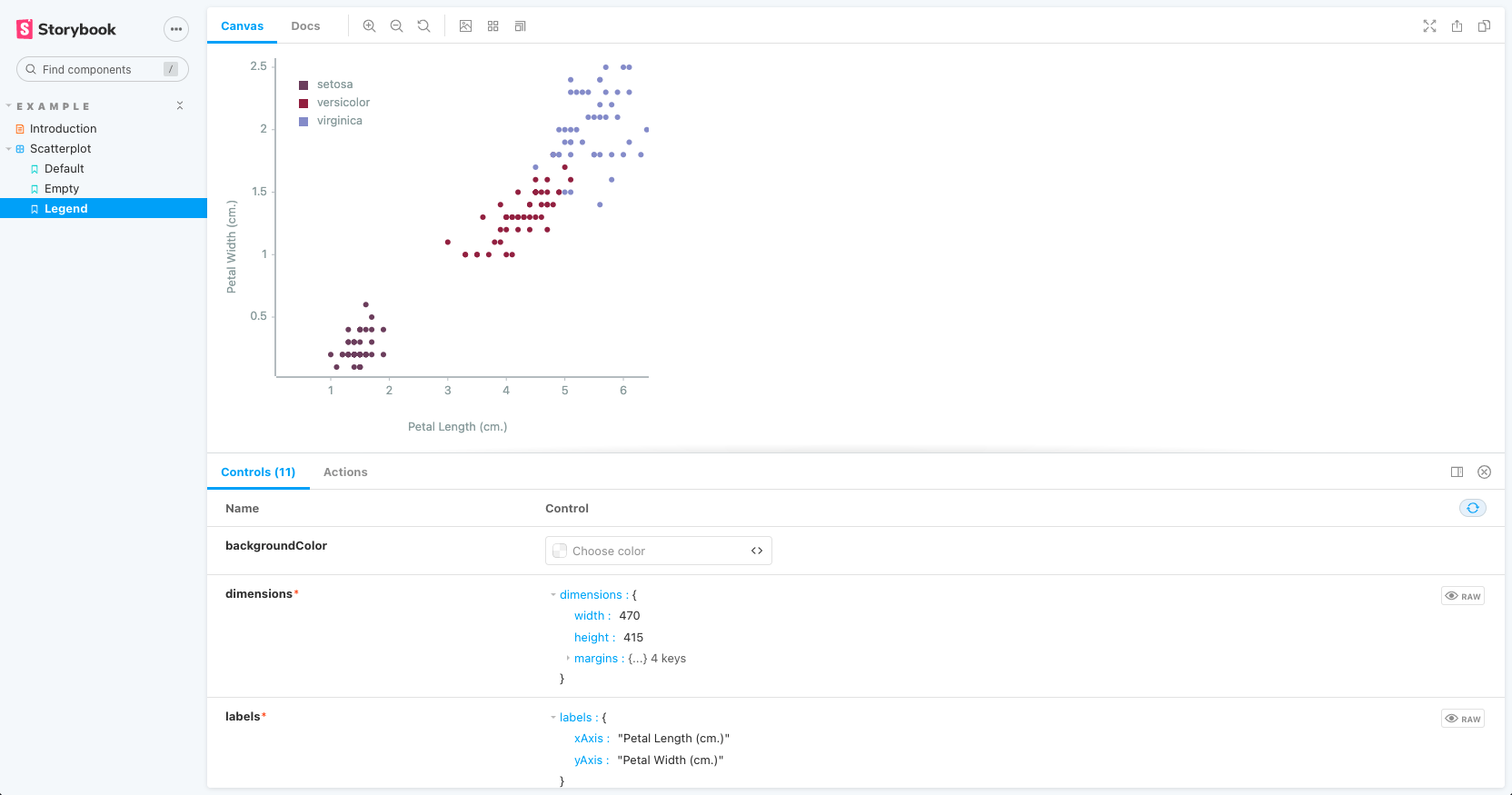 GitHub - newline-sandbox/react-d3-charts: D3 chart visualizations built ...