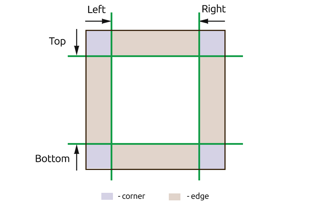 Border Image With Css Border Image With Slice Lines M